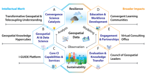 About I-GUIDE : I-GUIDE